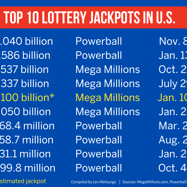 Can I Play International Lotteries from My Country? A Comprehensive ...